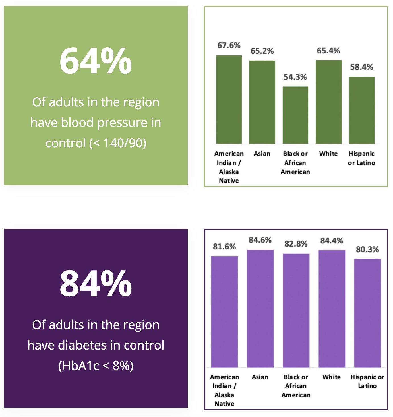 Local Community Health Data Available by Race and by Ethnicity – ROC ...